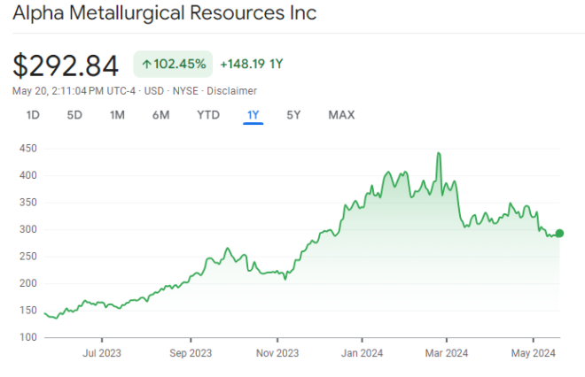 Alpha Metallurgical Resources (AMR) Stock Analysis - MyUdemy